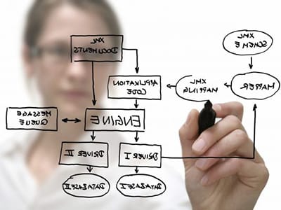 What's On Your "Not To Do" List? • obsidianlearning.com